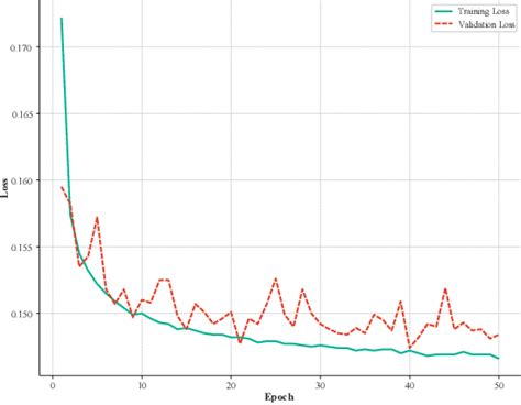 figure 1 from target driven navigation of a mobile robot using an end to end deep learning