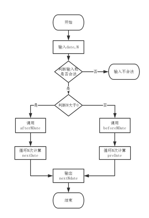 Nodejs使用mocha输出测试结果和使用istanbul输出覆盖率 Tbswangs Blogs