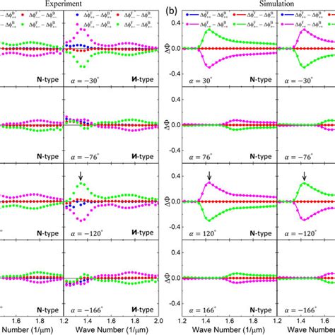 Controllable Asymmetric Transmission And Transmission Phase A