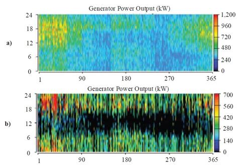 Yearly Generator Power Output Map For Case 1 A Current Situation And Download Scientific