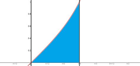 determine a region whose area is equal to the given limit d quizlet