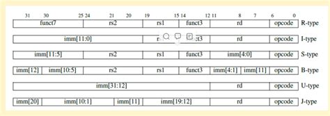 risc v set format