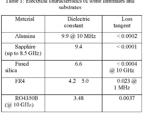 Table 1 From Yig Tuned Oscillator Design On Printed Circuit Board Using Surface Mount Technology