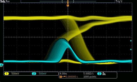 Tektronix Mdo3000 Serisi Mixed Domain Osiloskoplar Netes Mühendislik