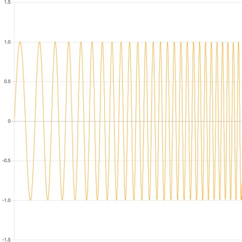 filtering images using web audio api by rafael specht da silva statuscode medium