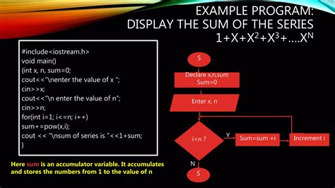 Iterative Control Structures Looping Types Of Loops Loop Working Ppt