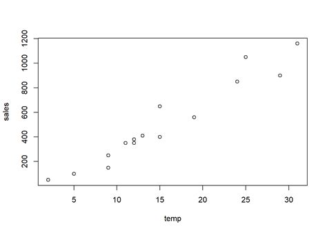 Chapter 3 Plotting With R Base Code R Essentials For Six Sigma Analytics