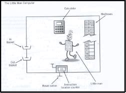 Answered Consider This Mode Of The Babe Man Computer LMC