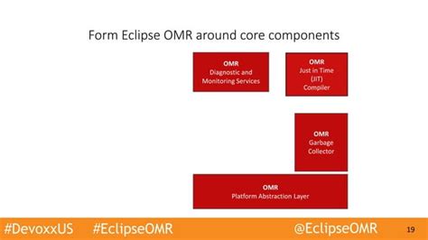 eclipse omr a modern open source toolkit for building language