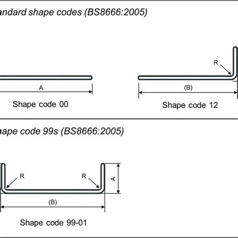 Bs Standard Shape Code For Rebar Download Scientific Diagram Bs Standard Shape Code For Rebar Download Scientific Diagram