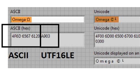 Solved Unicode In Labview Ni Community
