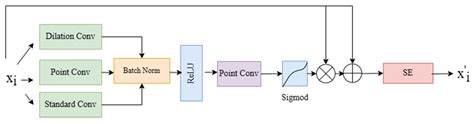 Rmau Net Breast Tumor Segmentation Network Based On Residual Depthwise Separable Convolution