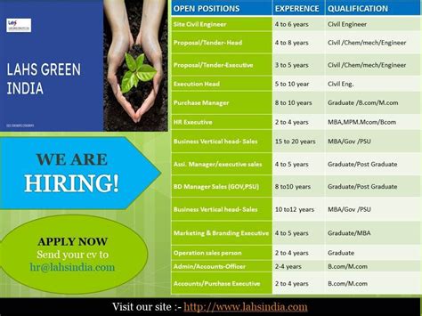 Praphull Kumar Posted On Linkedin