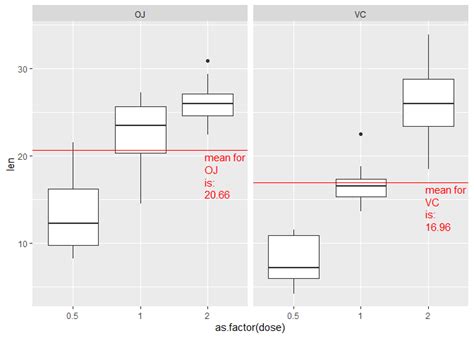 R In Ggplot How To Position A Text At The Very Right End While Having It Left Aligned