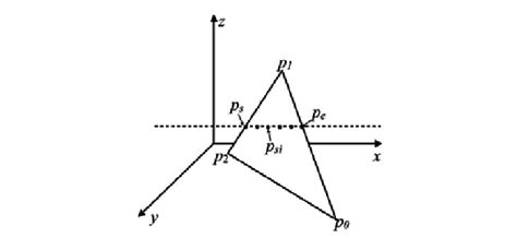 Schematic Of The Facet Intersecting Into The Triangular Facet Download Scientific Diagram