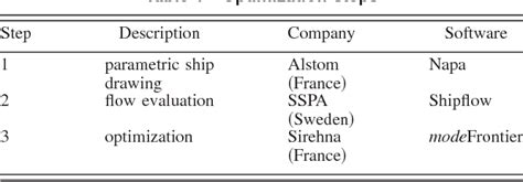 Table 1 From Multi Objective Optimization Using Asynchronous Distributed Applications Semantic