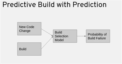 How To Apply Machine Learning To GitOps Red Hat Developer