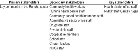 Stakeholder Categorization Download Table