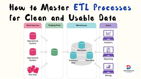 How To Master Etl Processes For Clean And Usable Data