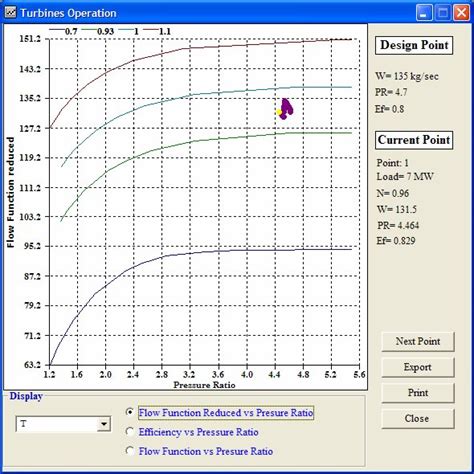 Modification Of Compressor Performance Map For A Download Scientific Diagram