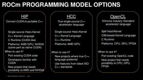 A Nice Overview Of The Rocm Linux Compute Stack Phoronix