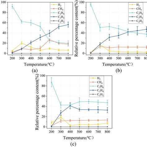 A Electrical Fault Simulation Test Platform B Electrode Model For Download Scientific
