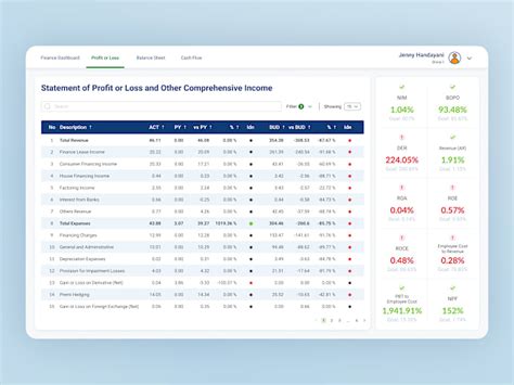 Design Dashboard Ui Web App Ui Crm Saas By Designby Ana Fiverr