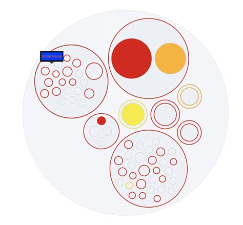 Highcharts Hightcharts Packed Buble Chartt For Angular 6 Stack Overflow