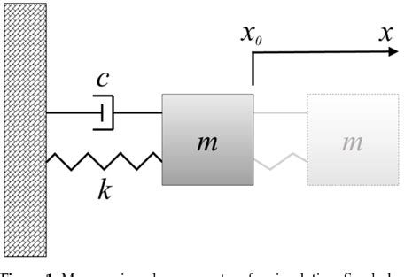 figure 1 from optimization of neural network based self tuning pid