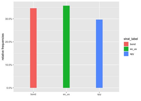 Reproducible Finance Reproducible Finance