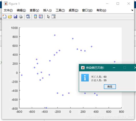 通过matlab简单模拟的传染模型matlab有向图能作为传染病模型输入吗limc的博客 Csdn博客