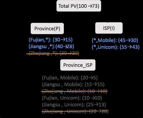 Hierarchical Pruning For Example In Table Vii Download Scientific Diagram
