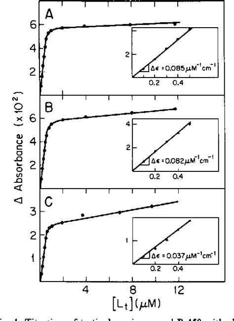 Figure 1 From High Affinity Binding Of Substrate And Effector Ligands