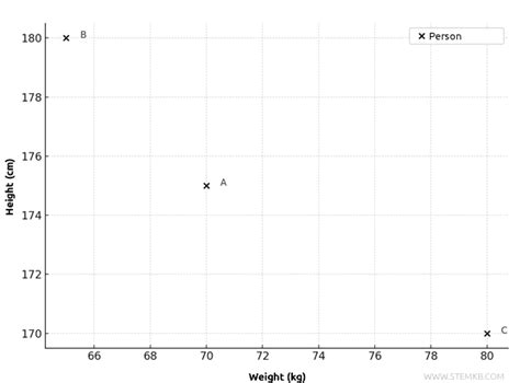 Absolute Error In Measurements Definition Calculation And Practical Examples