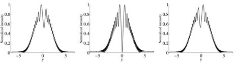 Intensity Distributions On The Lines X γ Of Non Integer Vortex Beams