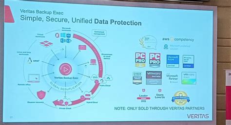 Udaya Kumar On Linkedin Veritasbackup