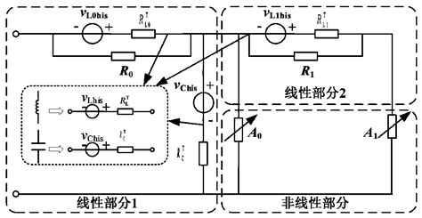 Electromagnetic Transient Equivalent Modeling Method For Nonlinear Components Of Dc Grid