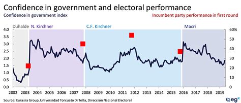Eurasia Group Politics In Pictures A Visual Guide To Argentina