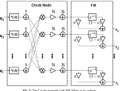 Figure 2 From Improved Ldpc Decoding Speed Using Past Decoding Information Semantic Scholar