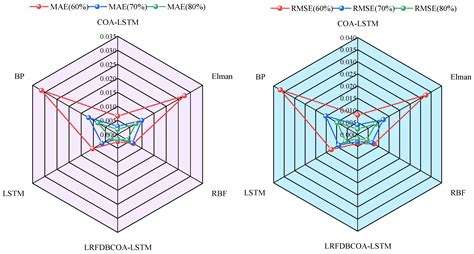 State Of Health Estimation Of Lithium Ion Battery Using Multi Health Features Based On Savitzky