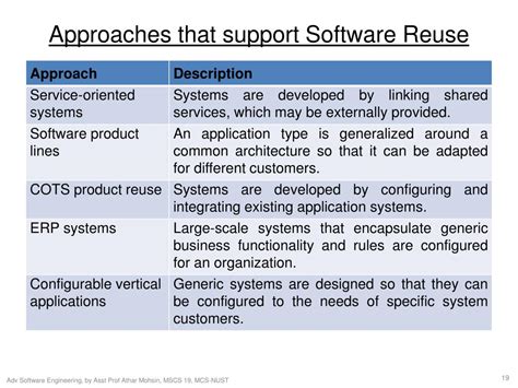 ppt software development through software reuse case tools
