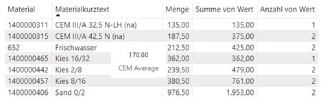 solved create a measure based on filter from another tabl