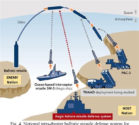 Figure 4 From Analysis Of Systems Security Engineering Design Principles For The Development Of