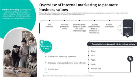 Overview Of Internal Marketing To Promote Business Promoting Brand Core Values Mkt Ss Ppt Powerpoint