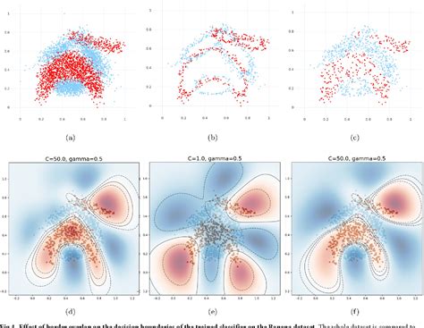 Figure 4 From Data Reduction For Svm Training Using Density Based