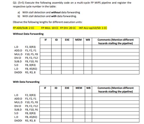 solved q1 5 5 execute the following assembly code on a