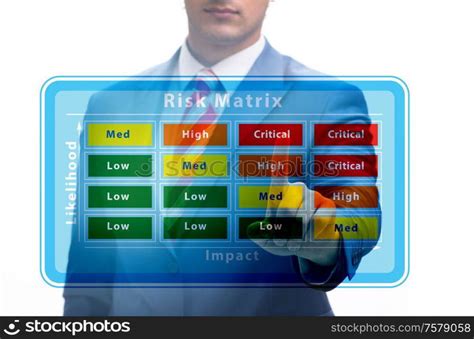 The Risk Matrix Concept With Impact And Likelihood Risk Matrix Concept With Impact And