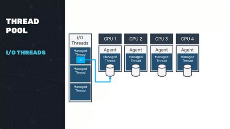 Behind Modern Concurrency Primitives Ppt