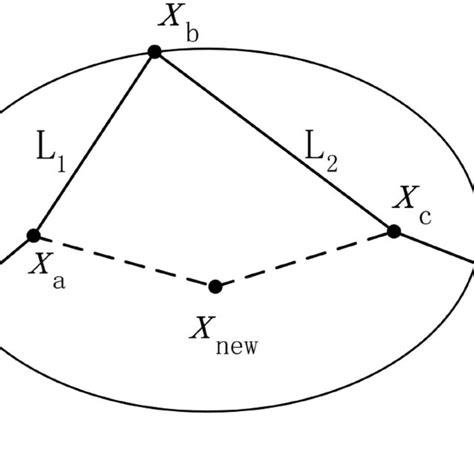 Schematic Diagram Of Path Optimization In 2d Environment Download