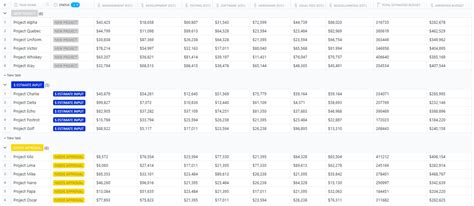 Resource Constraints For Project Managers To Identify Restrictions